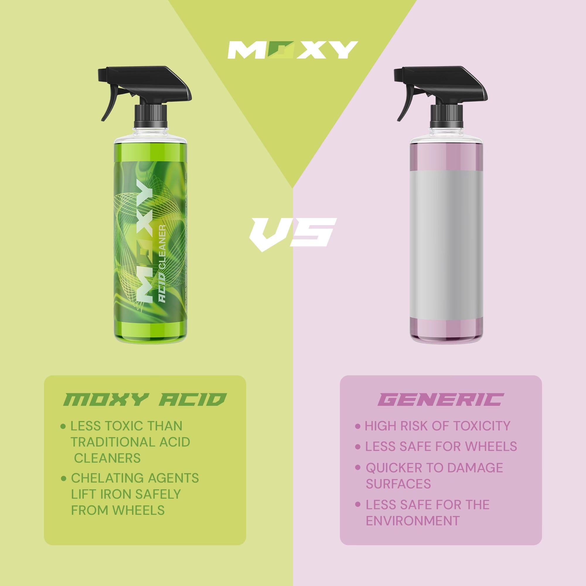 Acid Cleaner – Moxy Performance